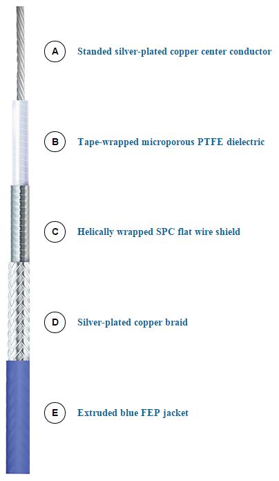 Teledyne Storm Microwave - Flexible and semi-rigid Microwave cable ...